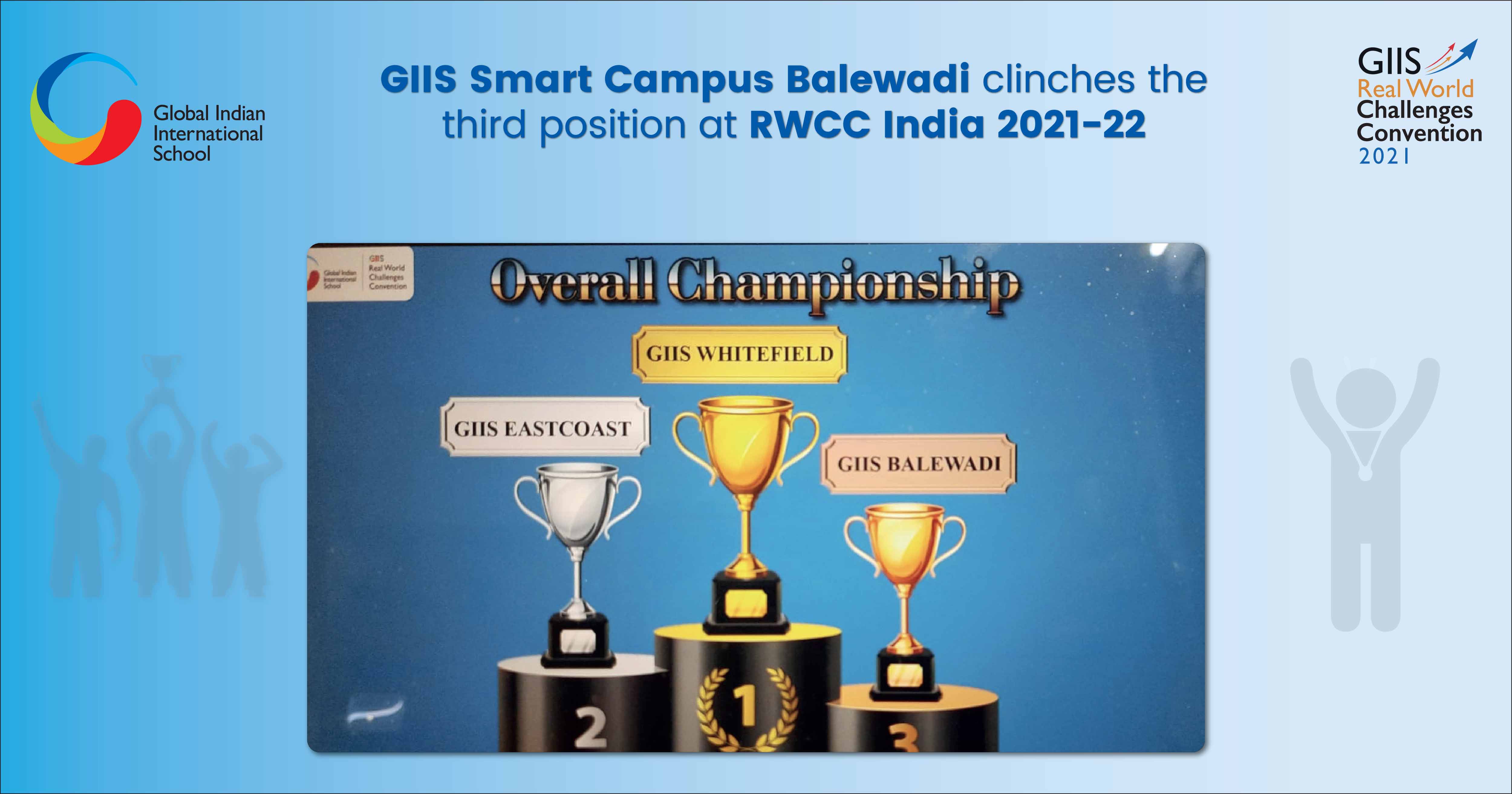 Giis Smart Campus Balewadi Clinches The Third Position At Rwcc India ...