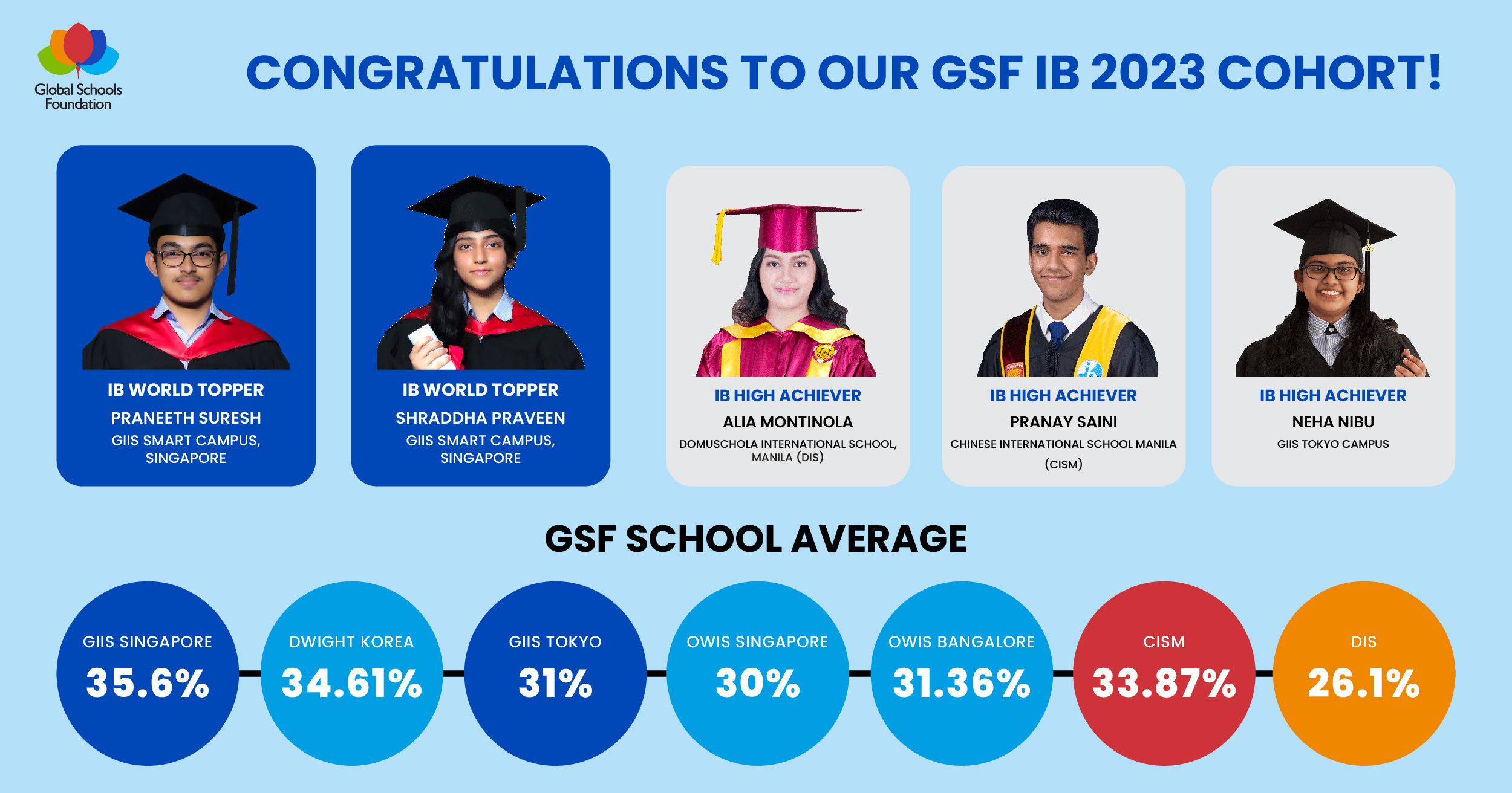 Gsf Schools Shine In Ibdp 2023 Exams