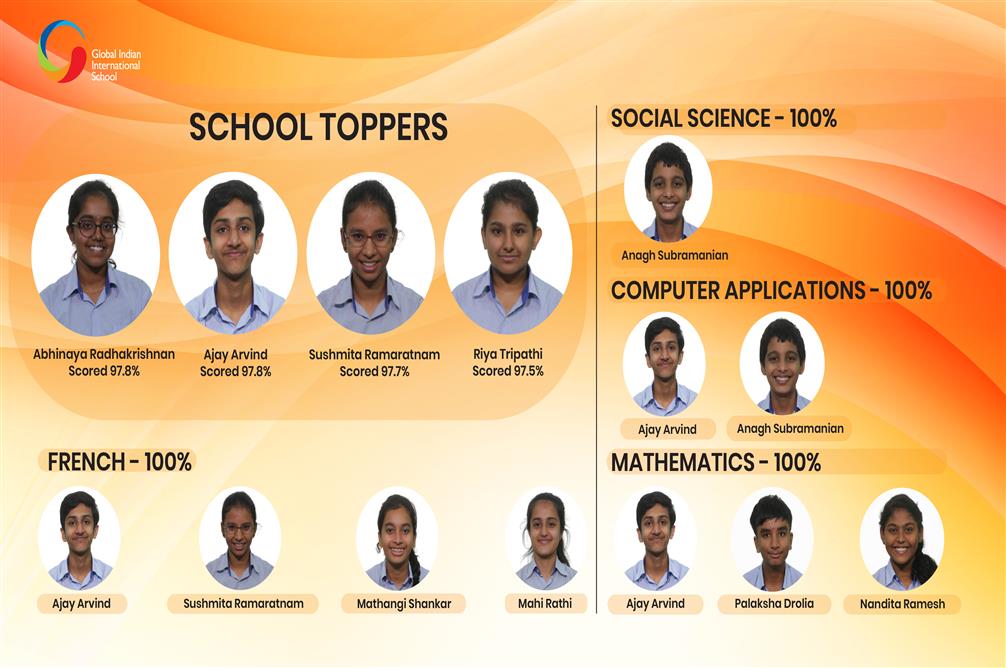 Giis Cbse 10 Toppers Secure 97.8%