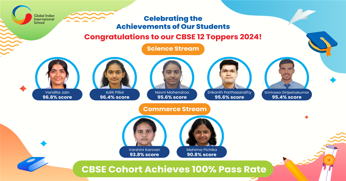 Giis Kl Students Achieve Stellar Results In Cbse Class 12 Exams