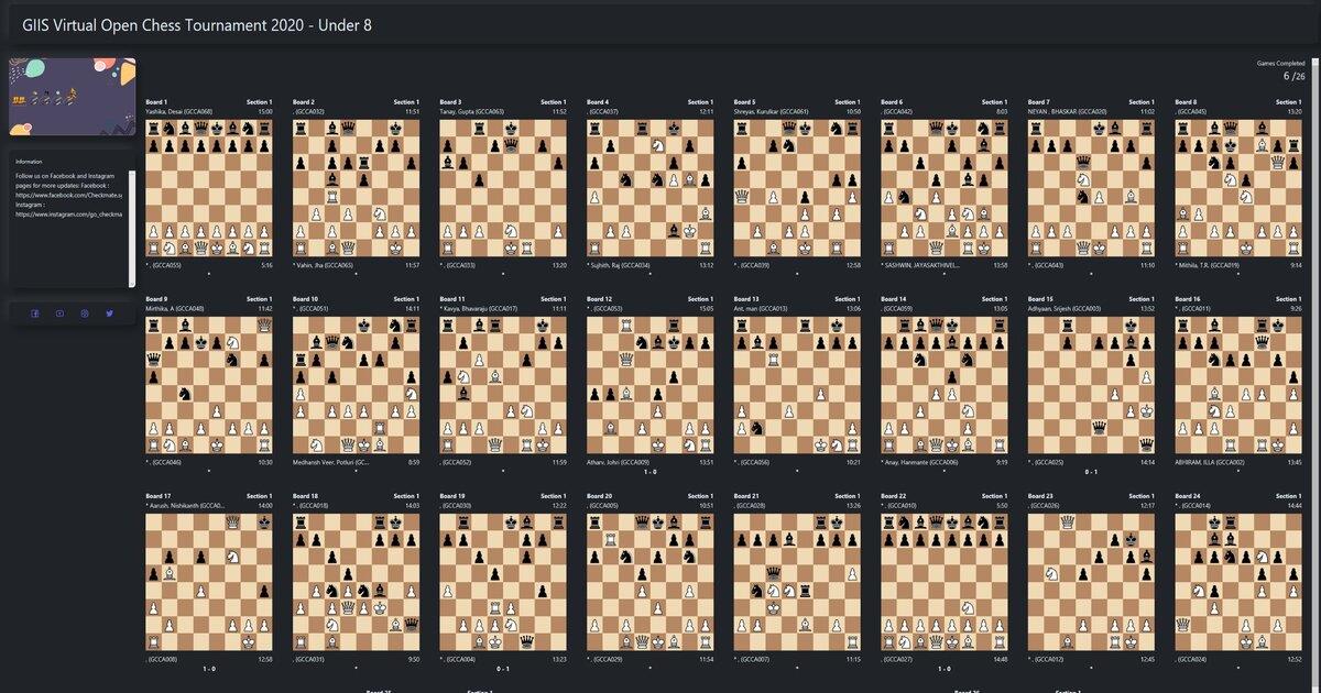 Giis Virtual Open Chess Tournament 2020
