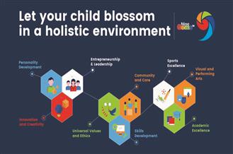 Nurturing Holistic Excellence Through 9 Gems At Giis Balewadi