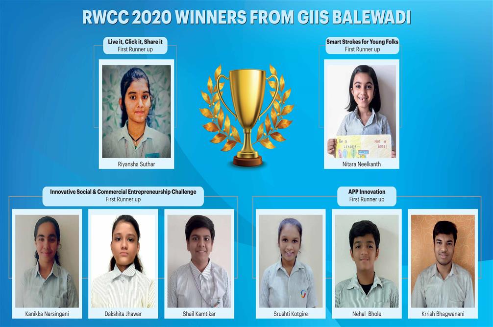 Giis Balewadi Wins Several Titles At The Rwcc- 2020 Finale Hosted By ...