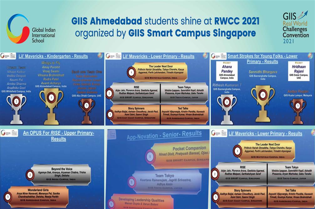 Giis Ahmedabad Students Shine At Rwcc 2021 Organized By Giis Smart ...