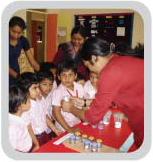 Experiential Learning Activities On Sense Organs At Giis Bangalore Campus